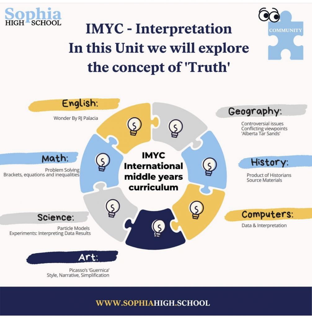 Online Secondary School | Sophia High School