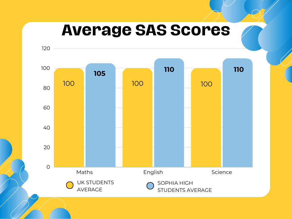 Discover Academic Excellence at Sophia High School Today